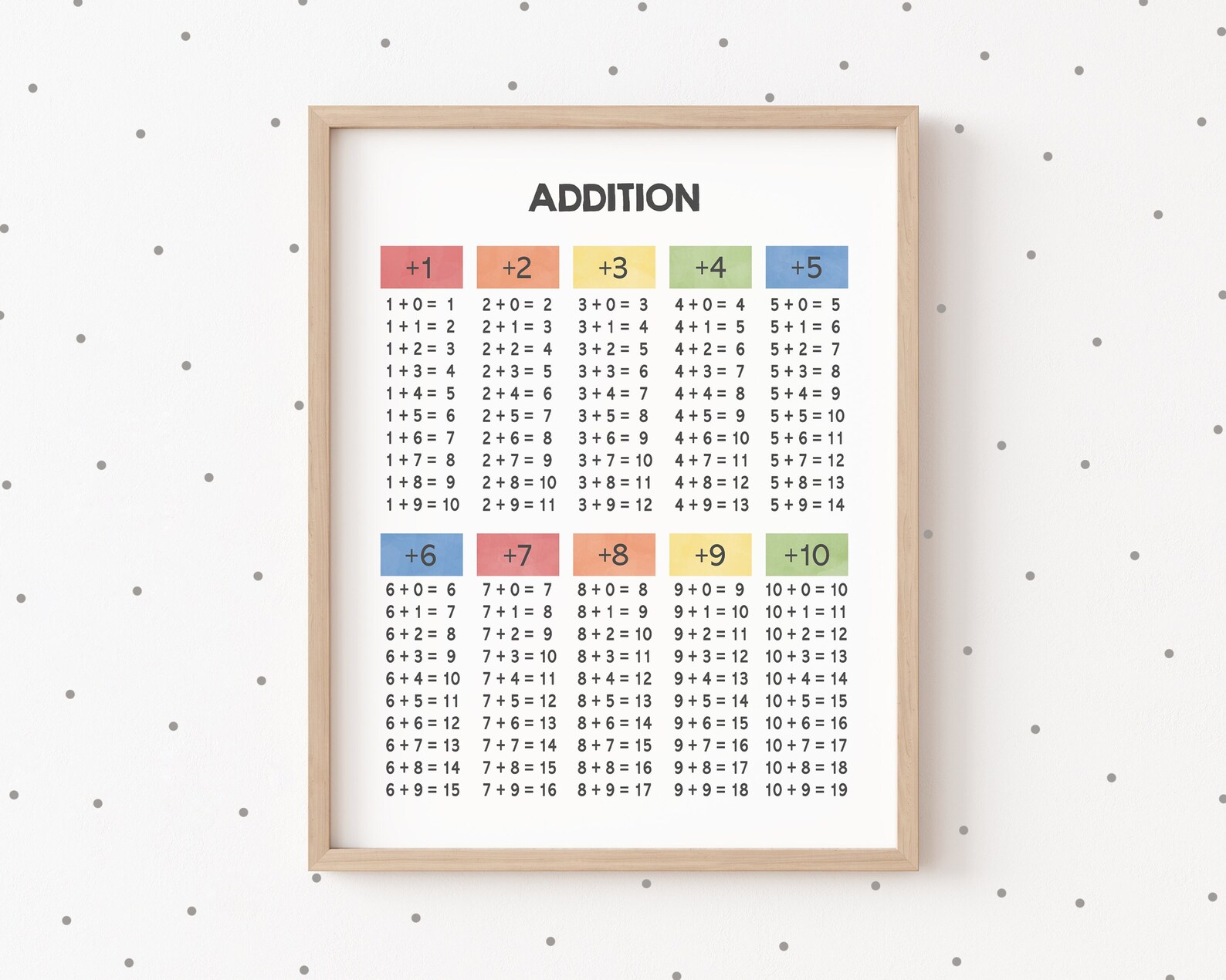 Addition Chart Classroom Decor Educational Posters | Etsy