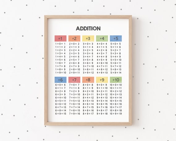 Addition Chart Classroom Decor Educational Posters | Etsy