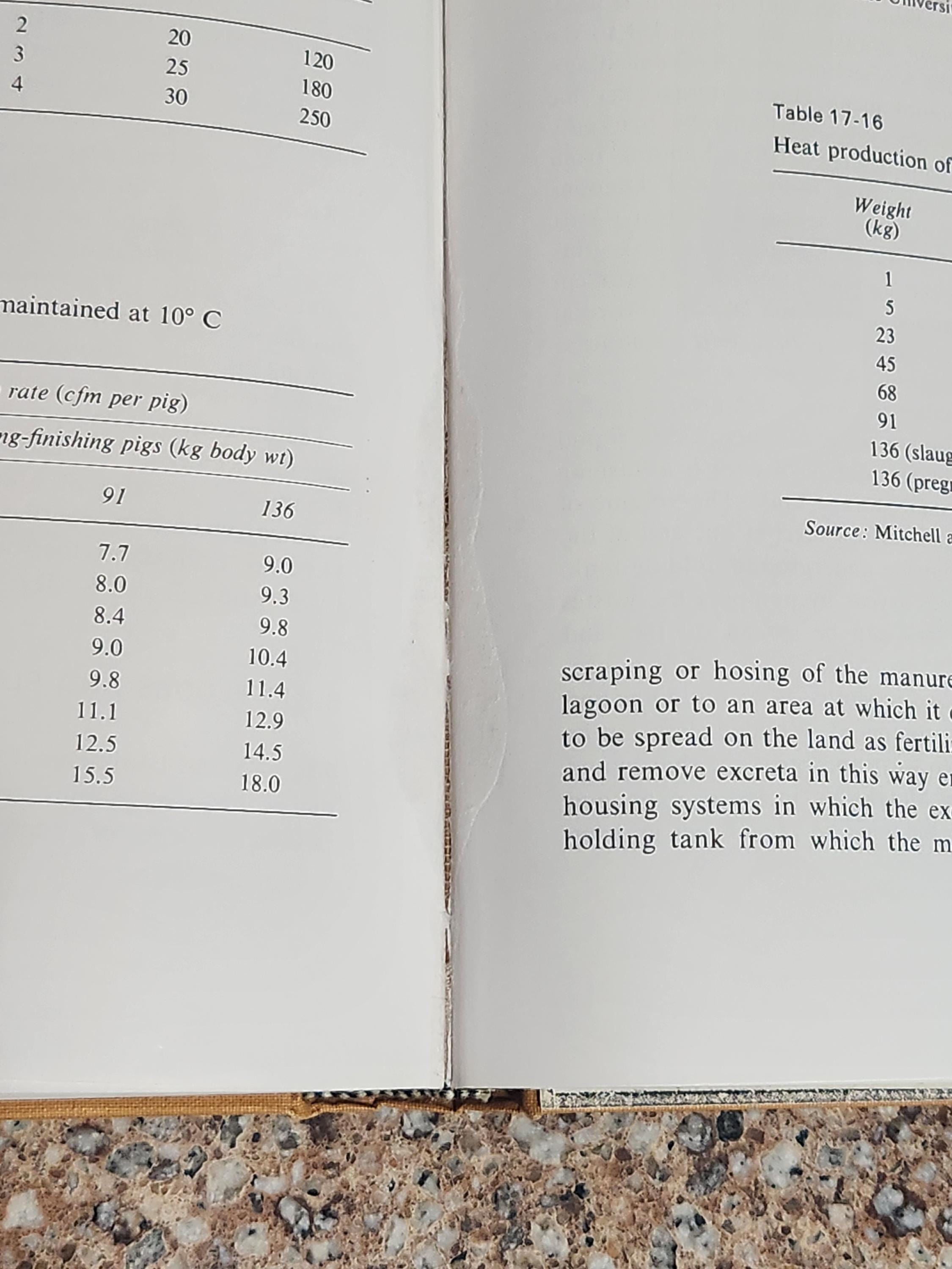 Swine Production in the Temperate and Tropical Environments, by Pond ...
