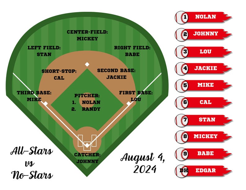 Baseball Line-up/batting Order Canva Template. Includes a Position Map ...