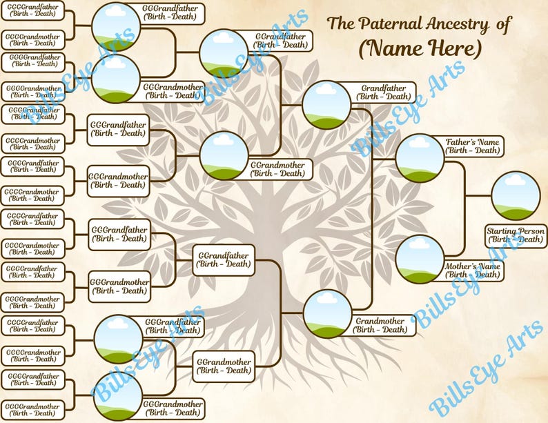Family Tree Template- Fully Customizable in Canva! Fill in With Your ...