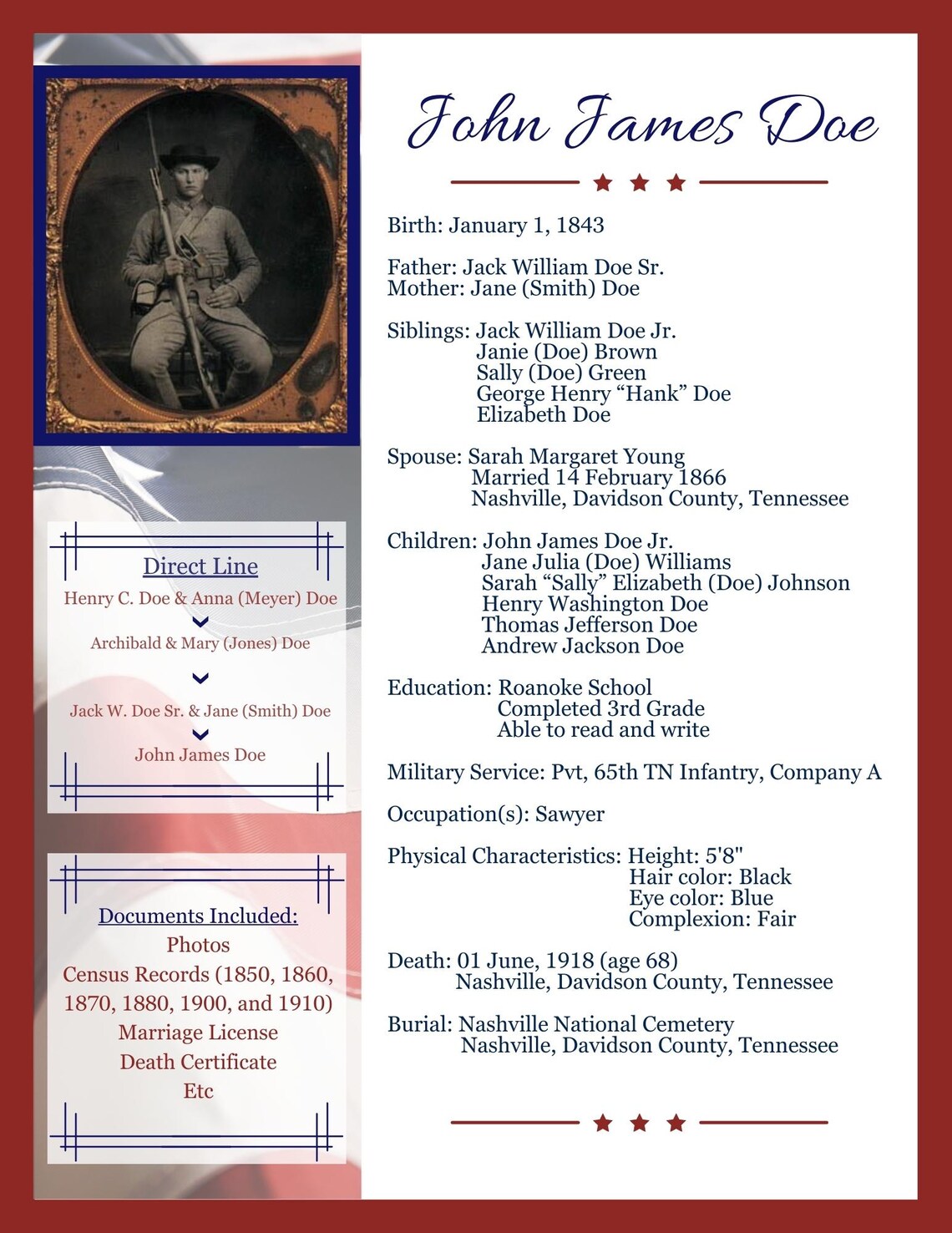 Veteran-themed Profile Template for Genealogy Records & Family History ...