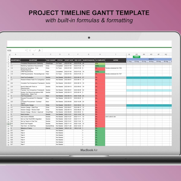 Gantt Chart Timeline Template | Project Management - Etsy