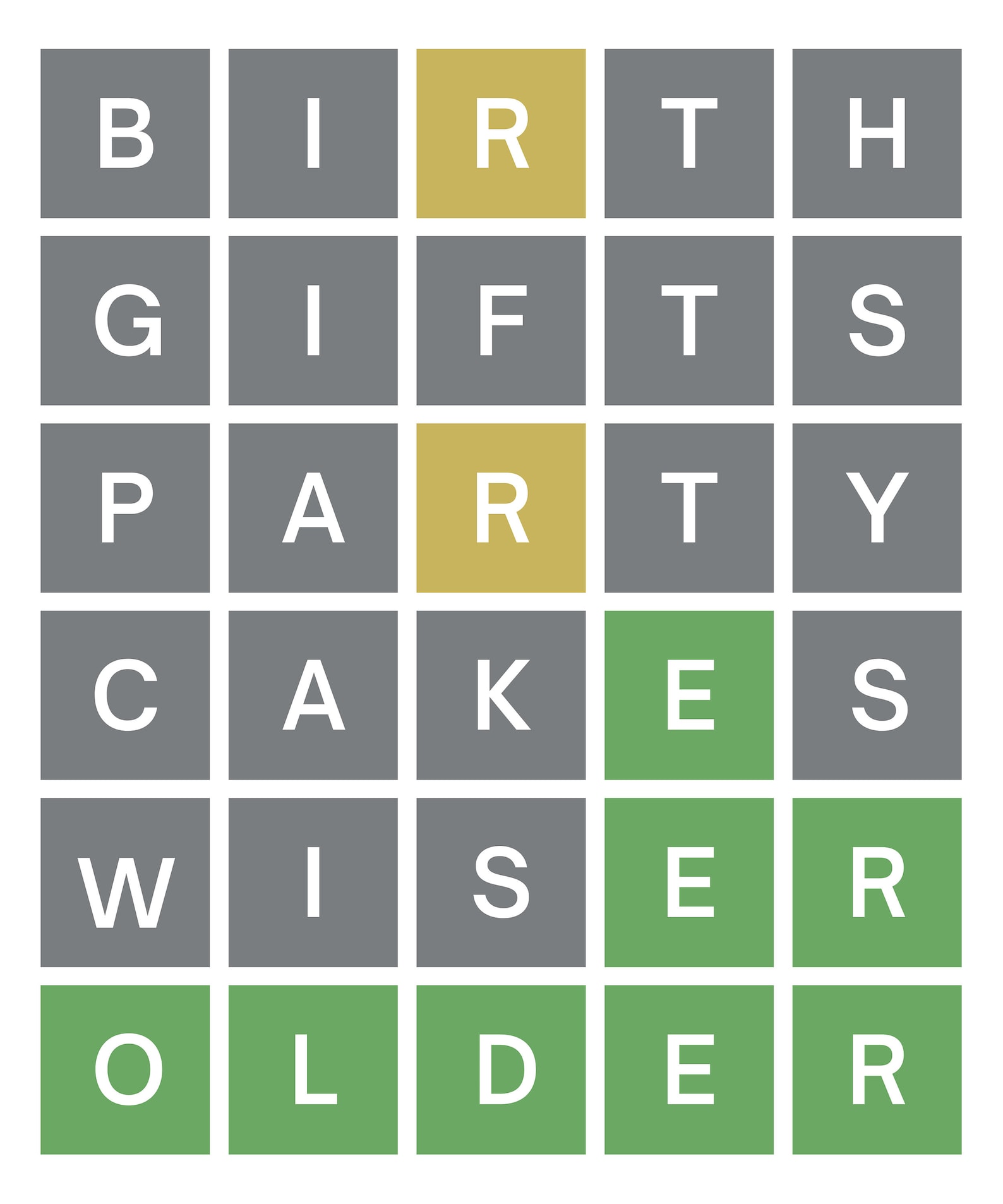 Customizable Canva Wordle Template - Etsy
