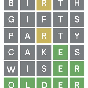 Customizable Canva Wordle Template - Etsy