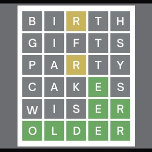 Customizable Canva Wordle Template - Etsy