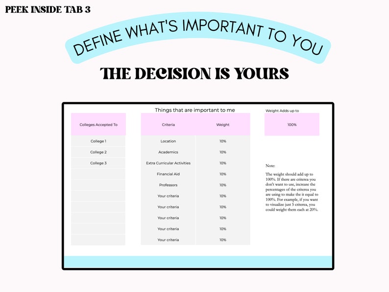 College Application Tracker Academic Planner Google Sheets Apply to ...