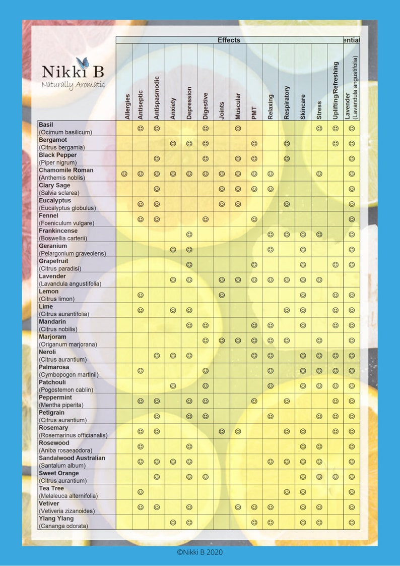 Aromatherapy Made Easy: Printable Essential Oil Blending Chart - Etsy UK