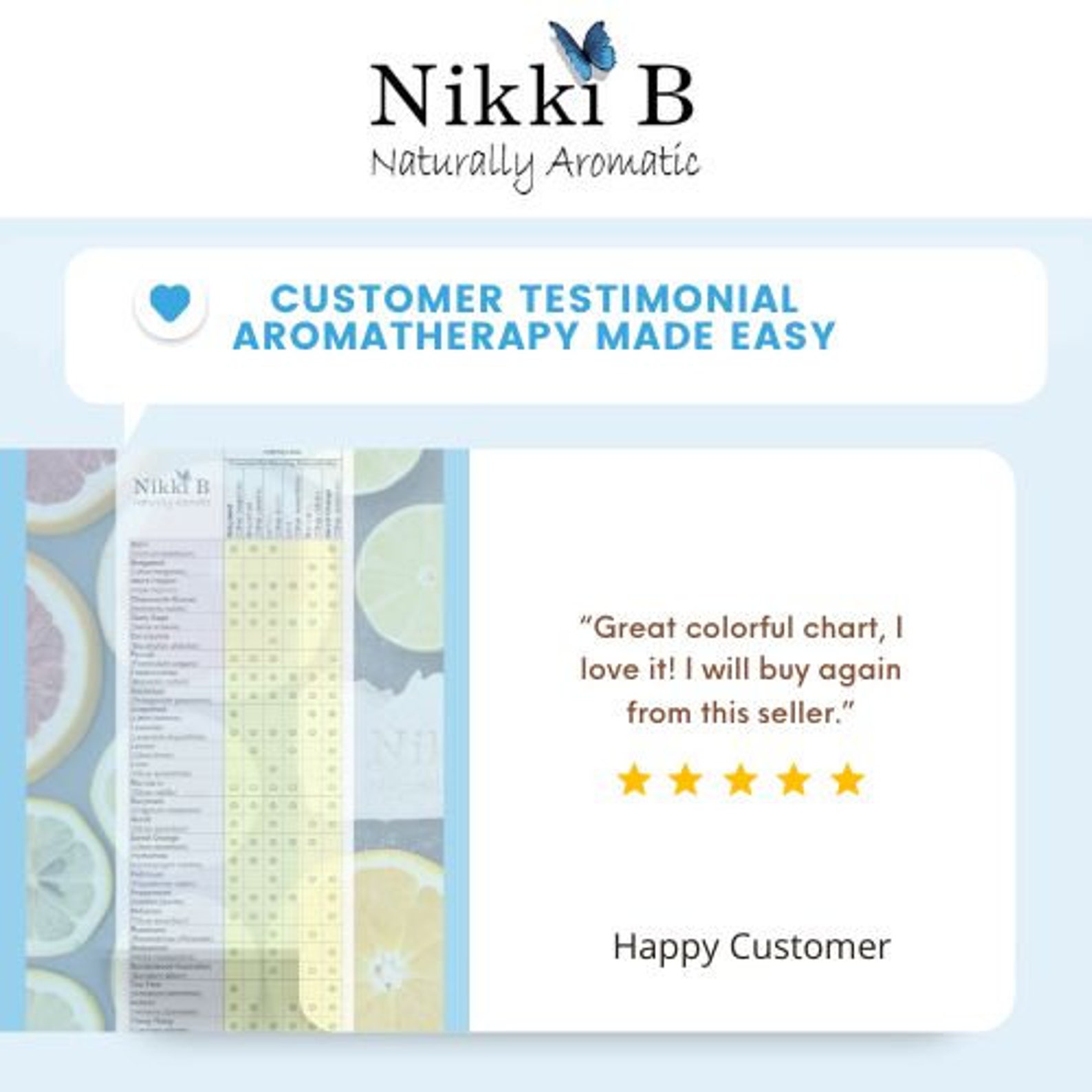 Aromatherapy Made Easy: Printable Essential Oil Blending Chart for ...