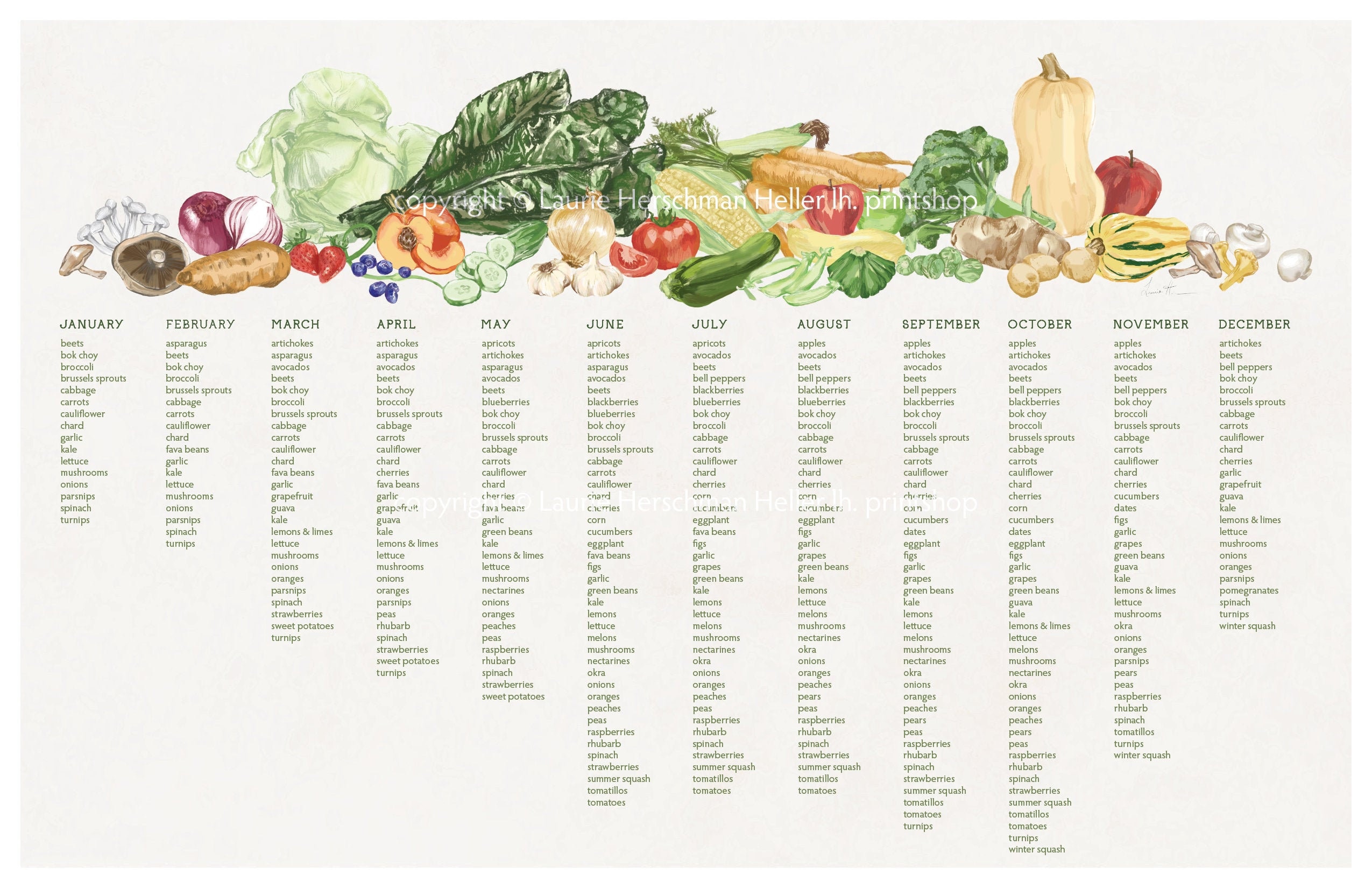 Regional WEST COAST Seasonal Produce Chart - Etsy