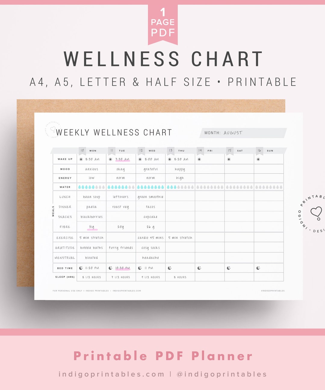 Weekly Wellness Planner, Wellness Chart, Food Planner, Mood Tracker ...