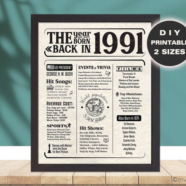 1991 Birthday Sign - Etsy