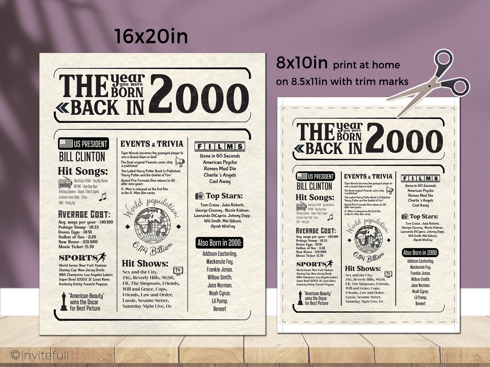 Last Minute Gift Back in 2000 Newspaper Poster, INSTANT Download Born ...