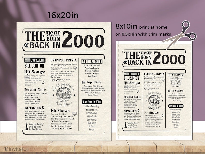 Last Minute Gift Back in 2000 Newspaper Poster, INSTANT Download Born ...
