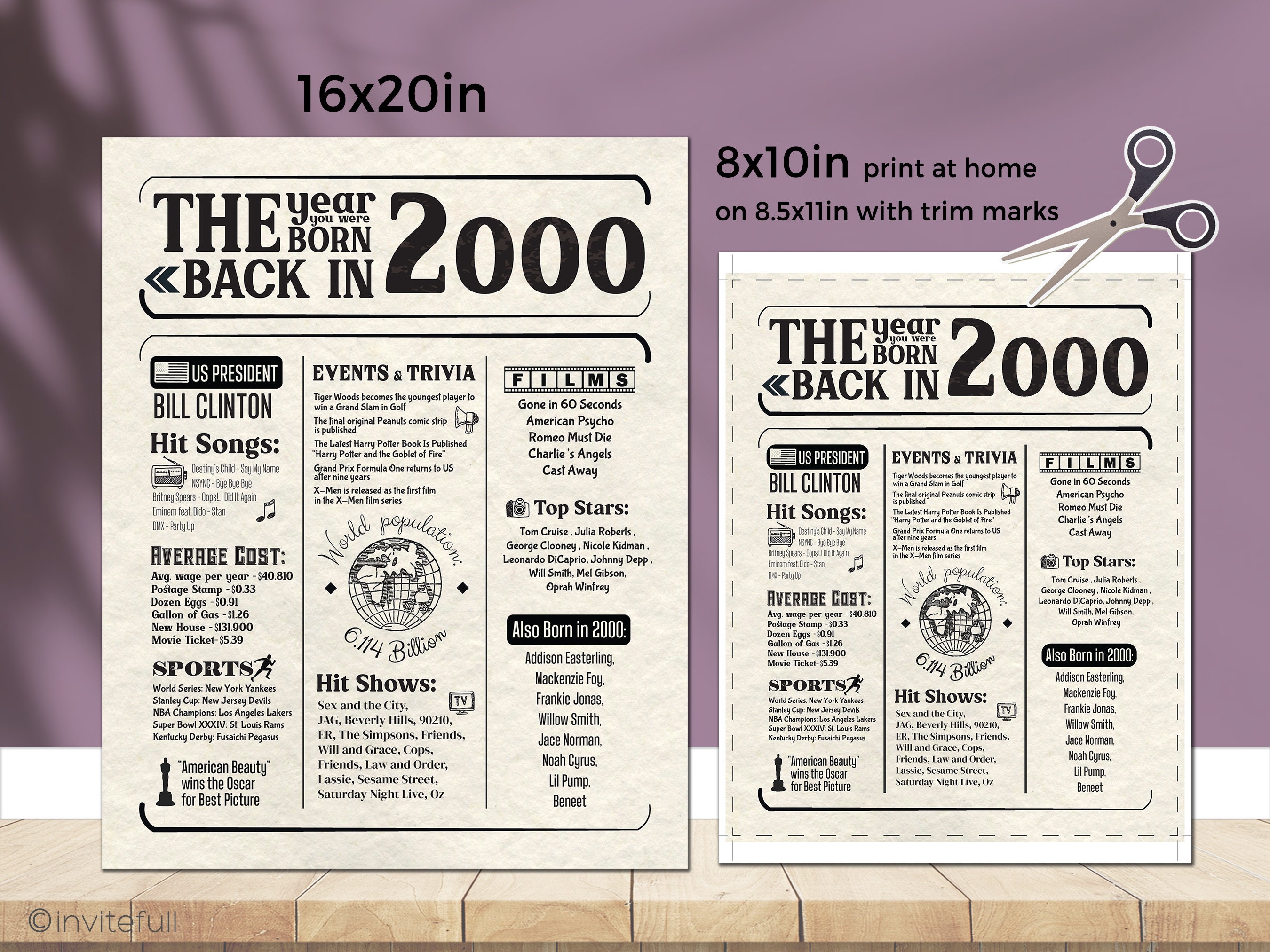Last Minute Gift Back in 2000 Newspaper Poster, INSTANT Download Born ...