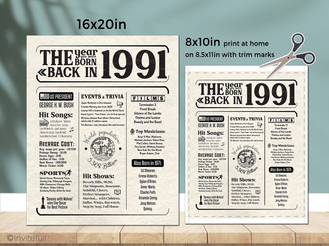 Back in 1991 Newspaper Poster, INSTANT Download Born in 1991, Printable ...