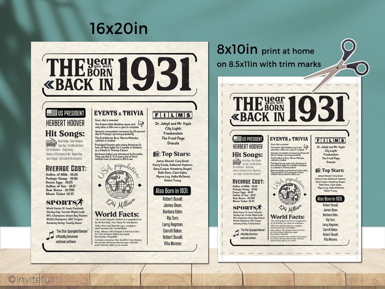 Newspaper Poster BACK in 1931 Birthday Sign Instant Download - Etsy
