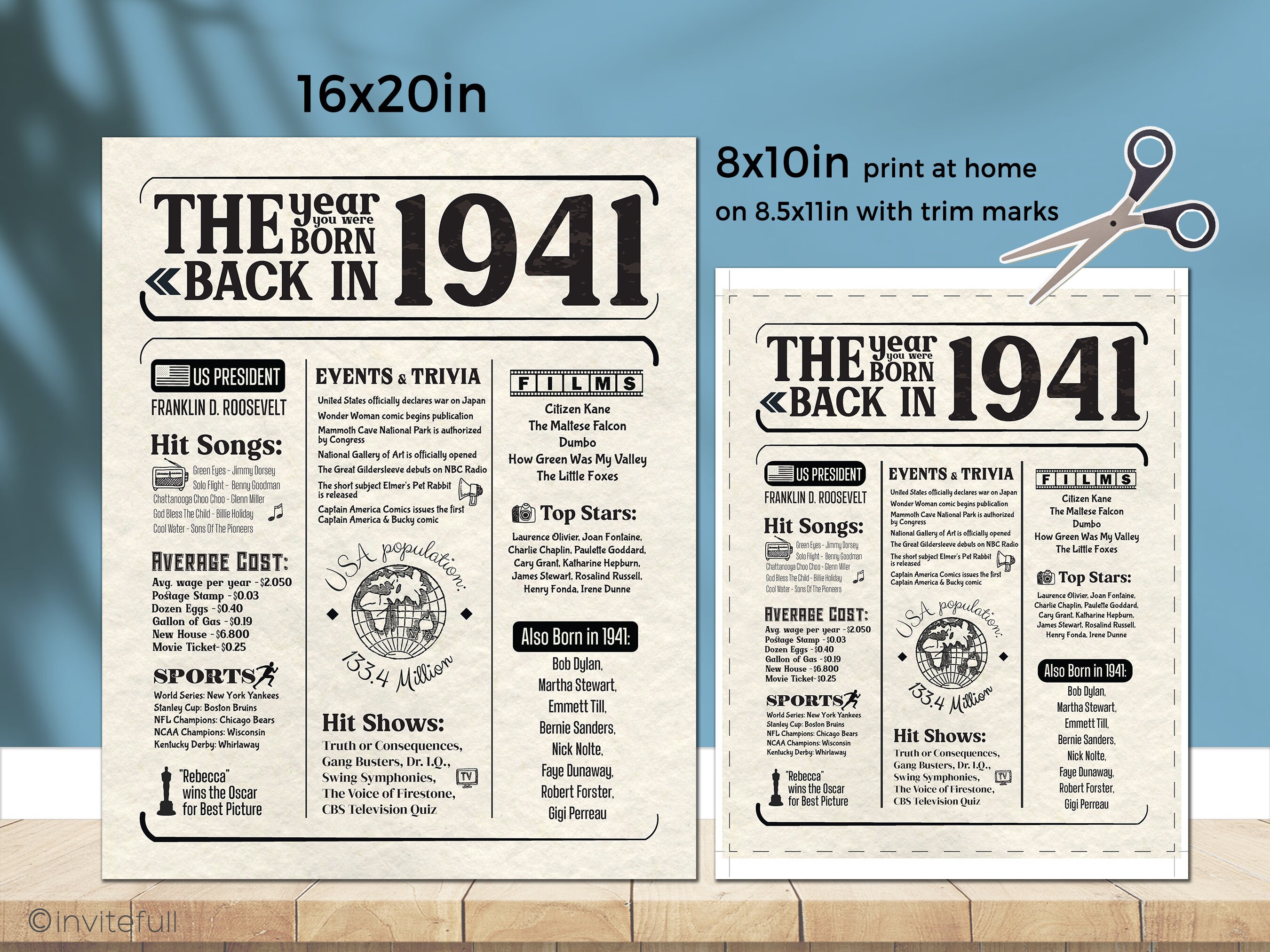 80th Birthday Poster Gift,diy Last Minute,back in 1941 Newspaper Poster ...