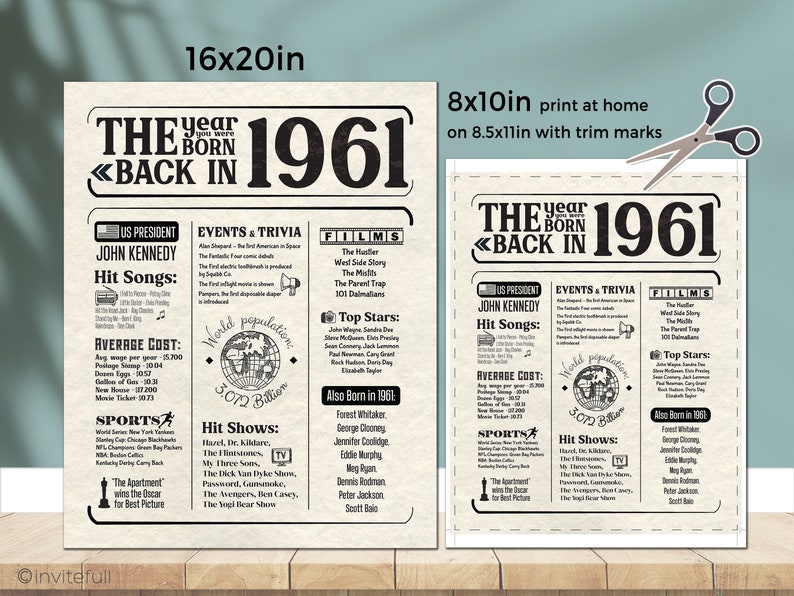 Back in 1961, INSTANT Download Born in 1961 Newspaper Poster,60 ...