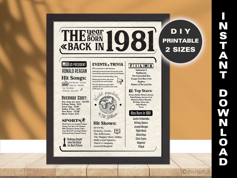 Back in 1981 40th Birthday Poster USA 40th Birthday Sign - Etsy