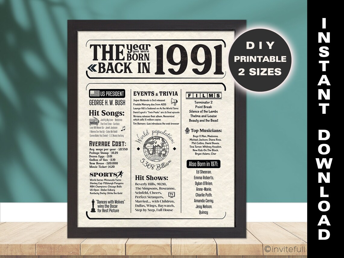 Back in 1991 Newspaper Poster, INSTANT Download Born in 1991, Printable ...