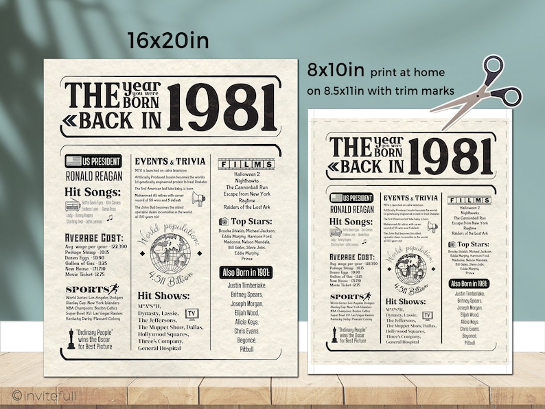 Back in 1981 40th Birthday Poster USA 40th Birthday Sign - Etsy