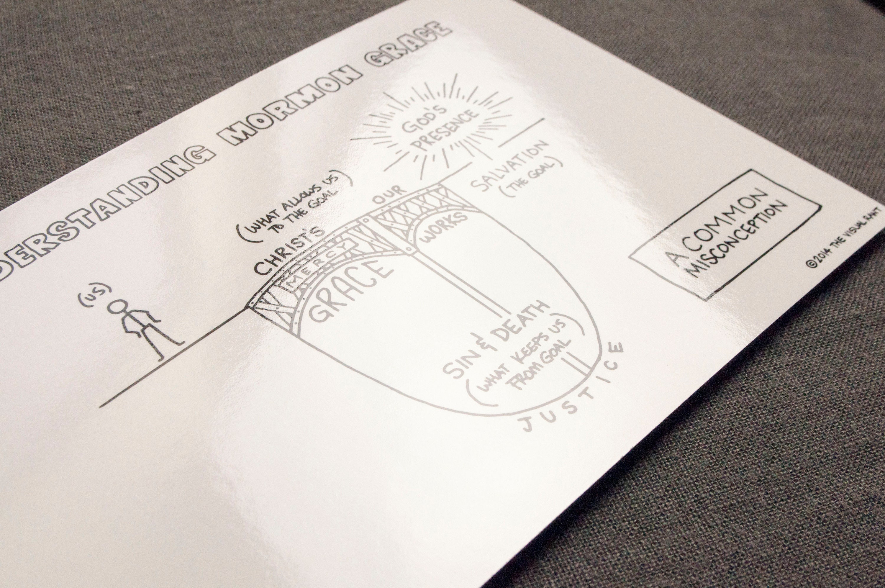 Understanding Mormon Grace Pass-along "explainer" 4 X 6 Double-sided ...
