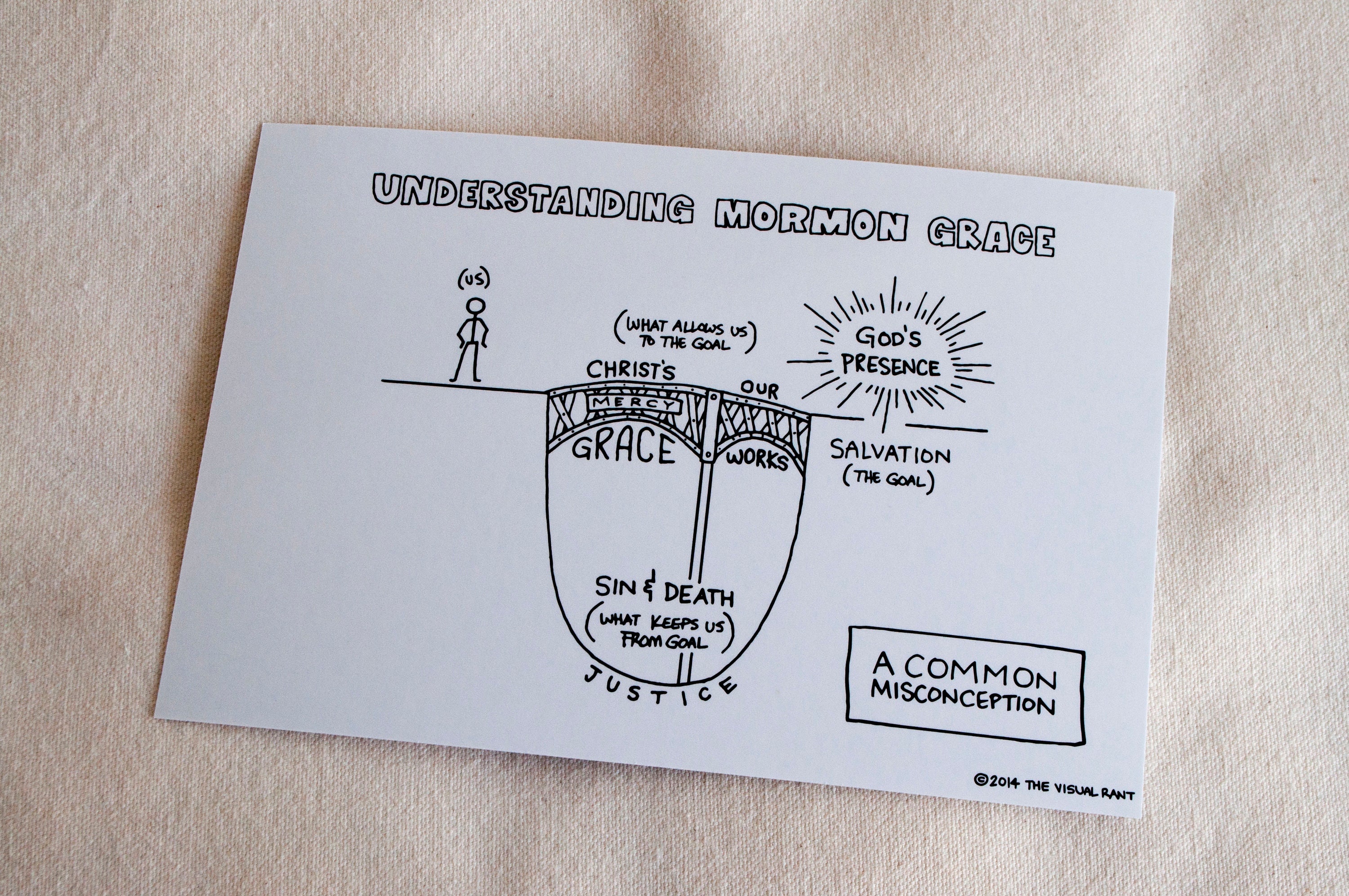 Understanding Mormon Grace Pass-along "explainer" 4 X 6 Double-sided ...