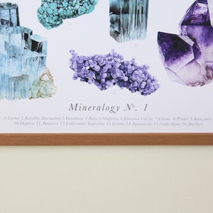 Mineral Poster- Mineralogy No. 1- Watercolor Mineralogy Poster, Crystal ...
