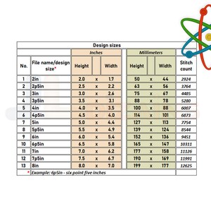 Atom Embroidery Design – Science Machine Embroidery Design – Atomic ...