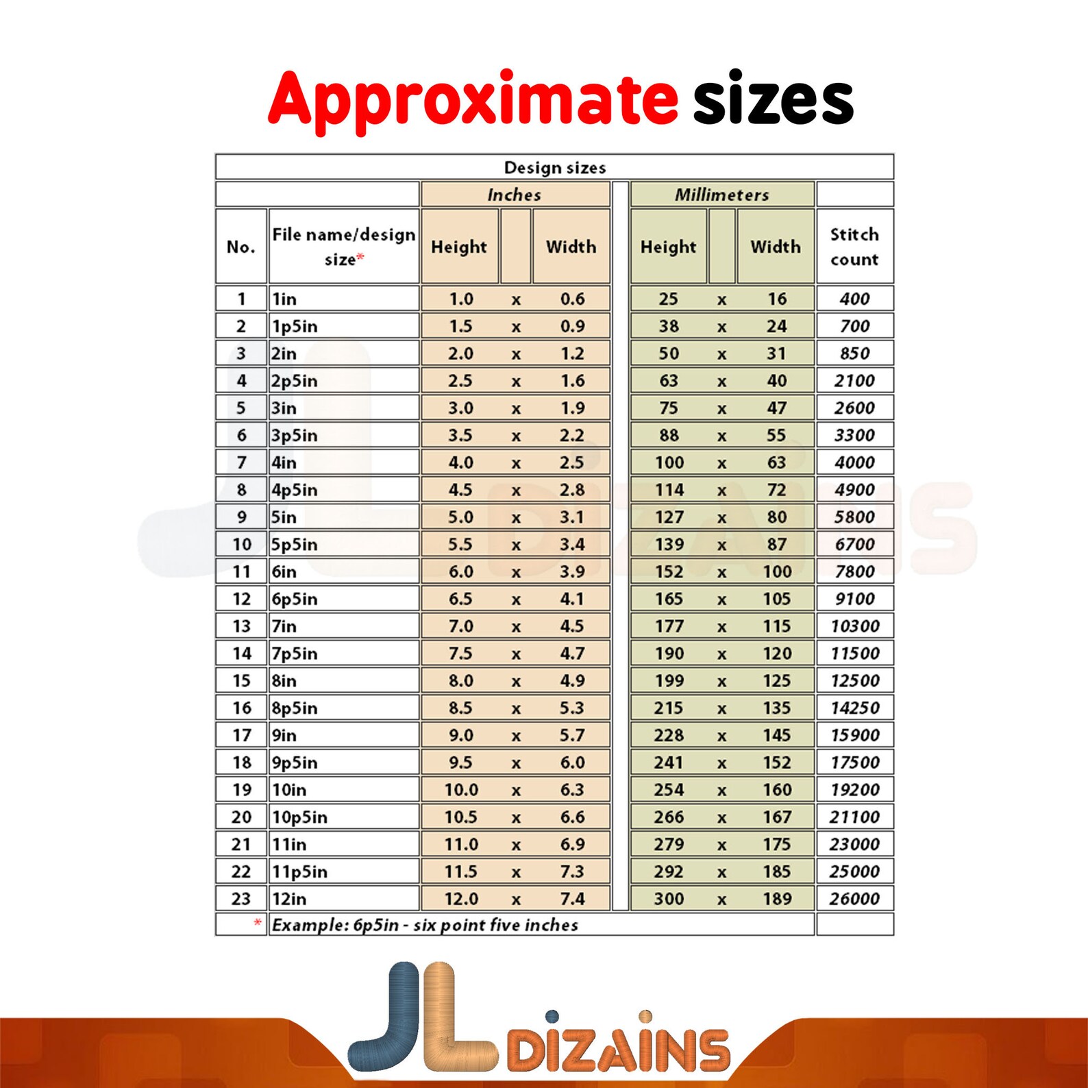 Dotted Machine Embroidery Number Design Set. Birthday Number - Etsy