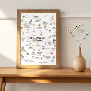 Language of Flowers: Printable - Etsy