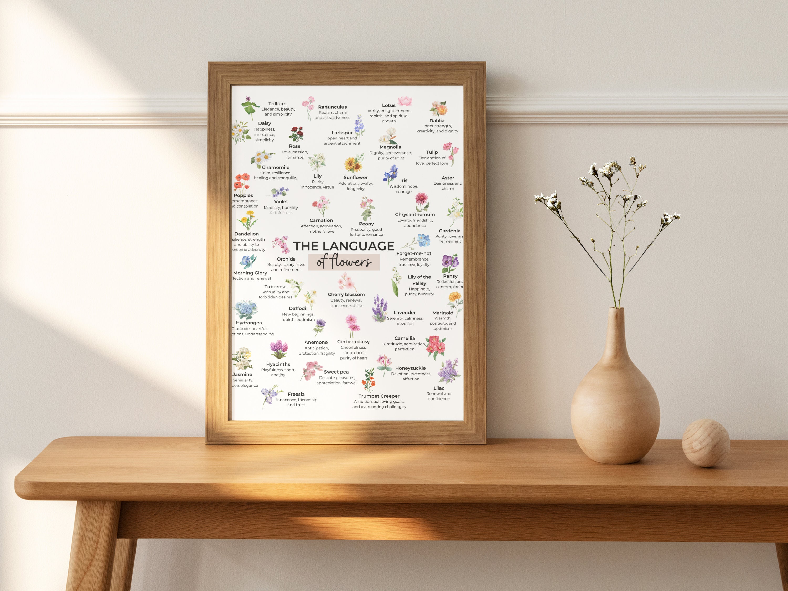 Language of Flowers: Printable - Etsy