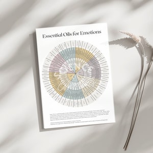 Essential Oils for Emotions Wheel: Printable - Etsy