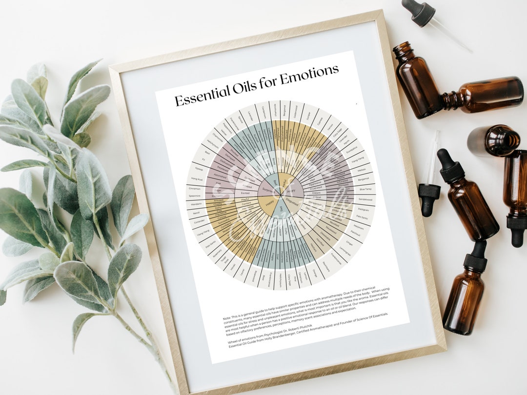 Essential Oils for Emotions Wheel: Printable - Etsy