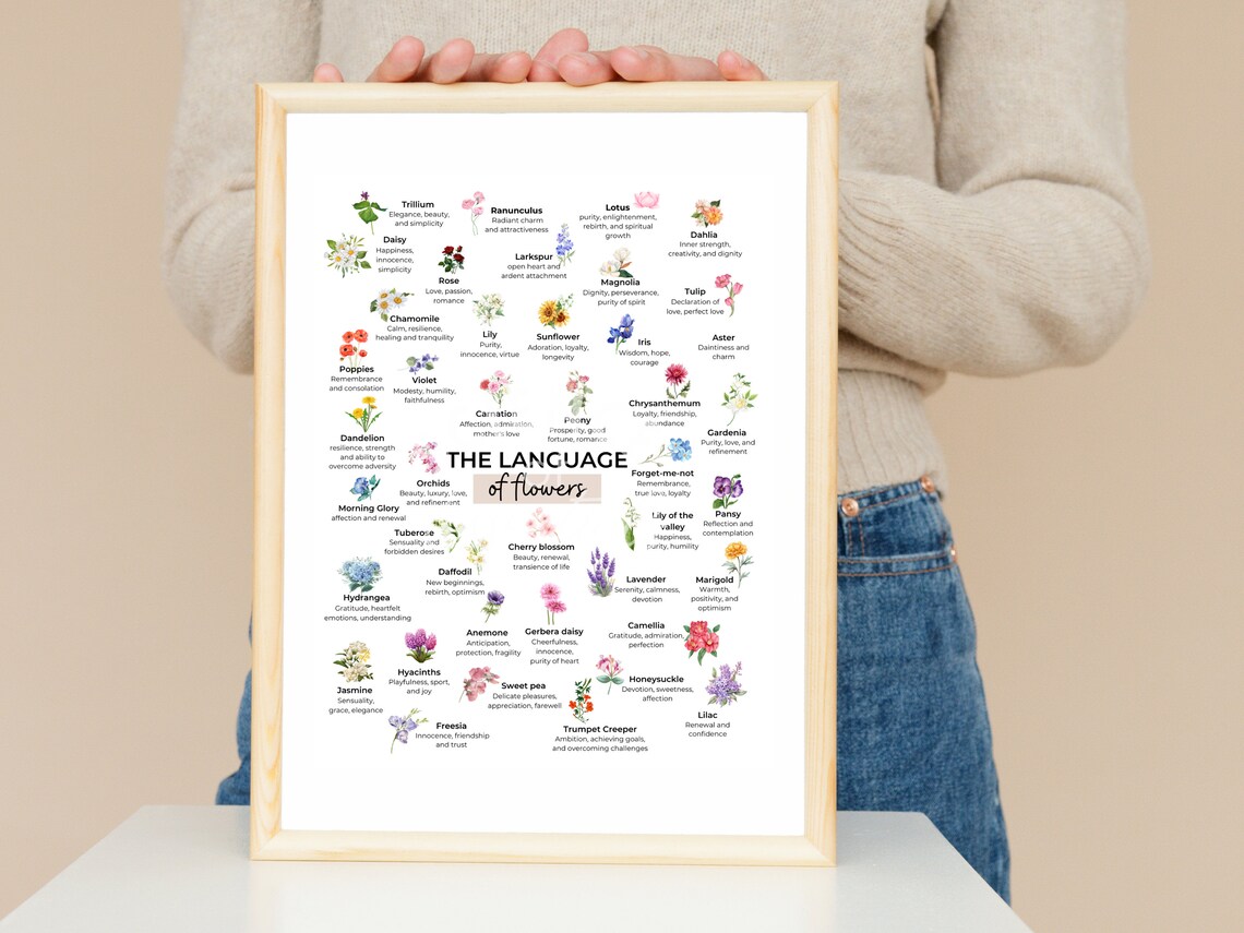 Language of Flowers: Printable - Etsy