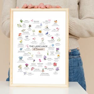 Language of Flowers: Printable - Etsy