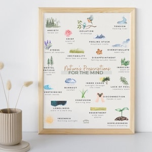 Nature's Prescriptions: Printable - Etsy