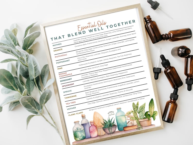 Essential Oils Blending Guide: Printable - Etsy