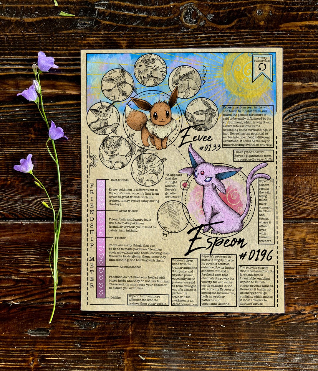 Espeon Scientific Print Pokémon Pokemon Gift Eevee Pokemon Art Pokemon ...