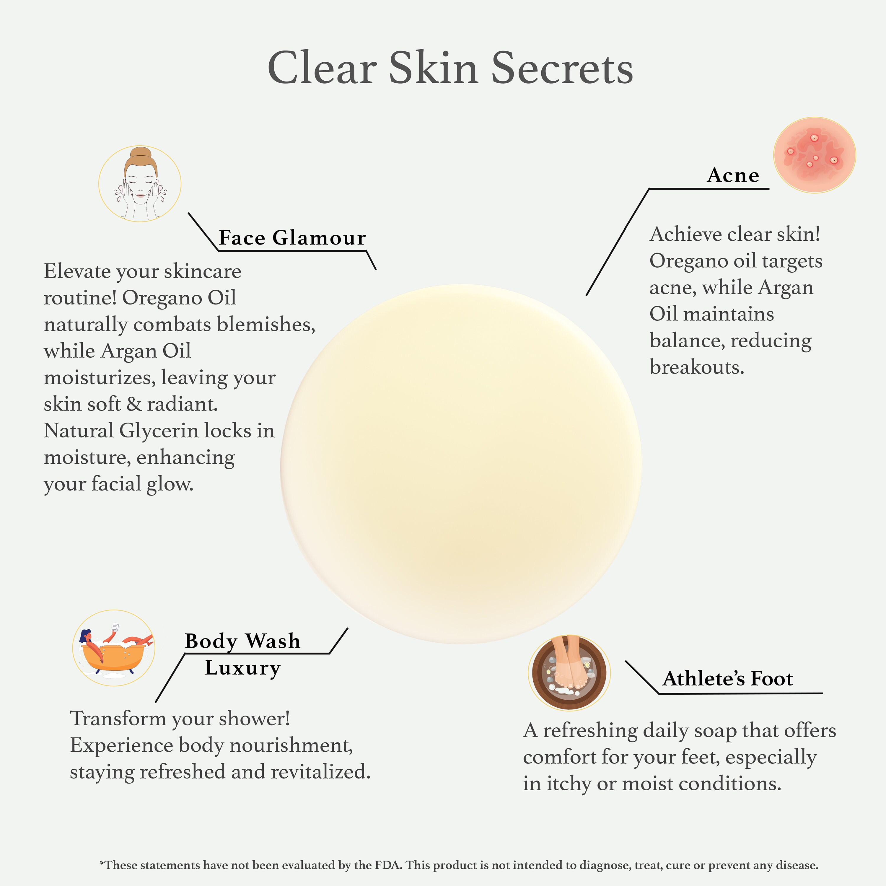 Aromavita Acne Control Soap With Oregano & Argan Oils Facial Soap Bar ...