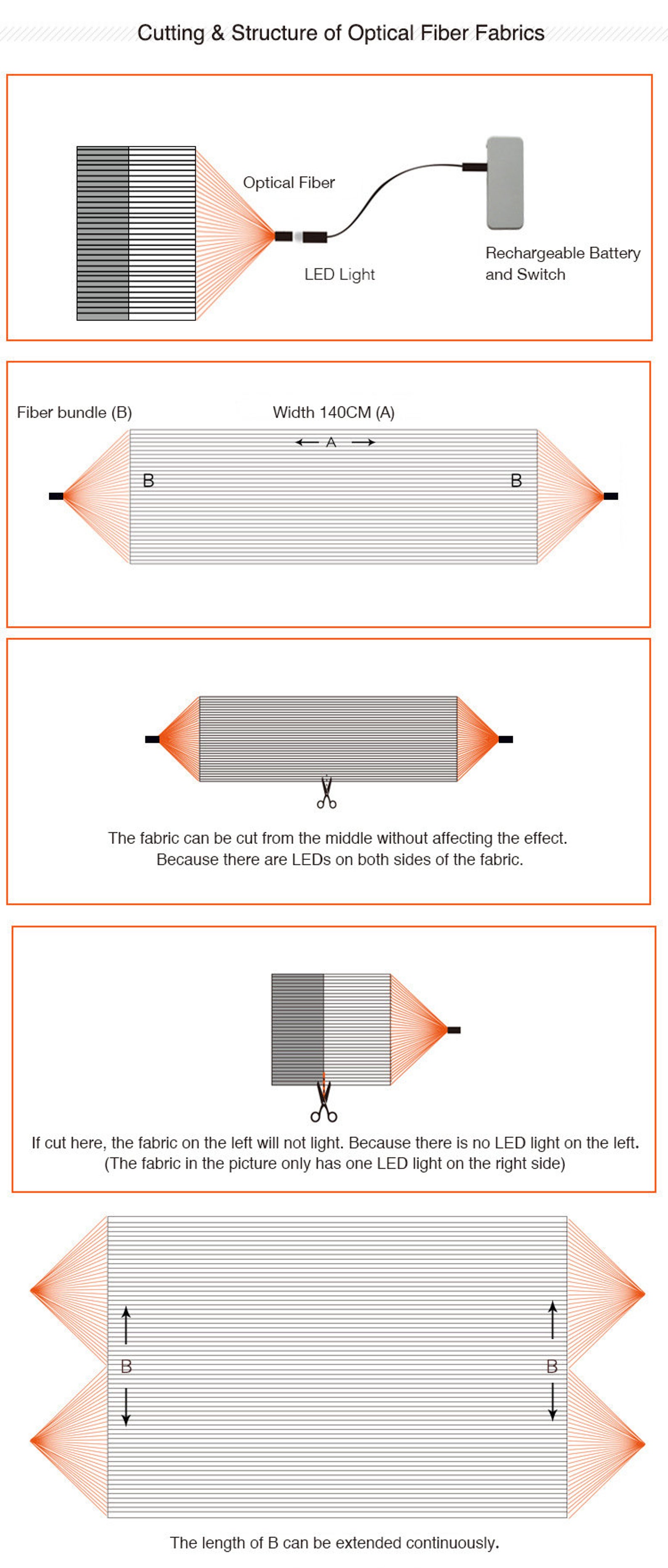 Starry Luminous Optical Fiber Textile Leds Fabric Technology | Etsy