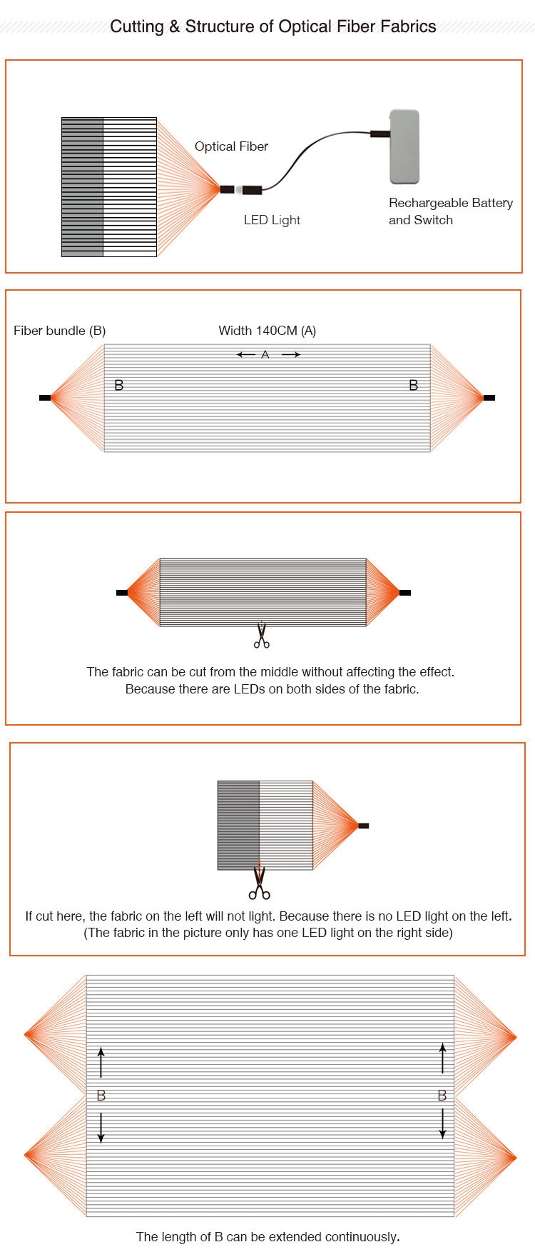 Starry Luminous Optical Fiber Textile Leds Fabric Technology | Etsy