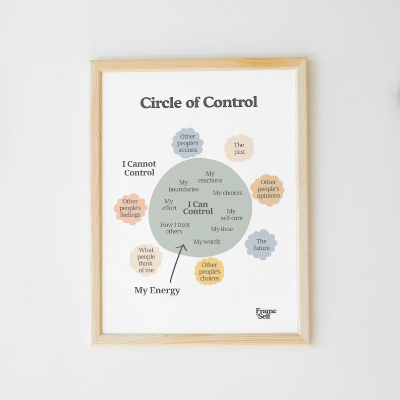 Circle of Control Therapy Print | Calm Pastel Colors (PDF Download) - Etsy