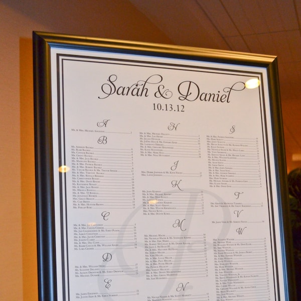 Table Assignment - Etsy