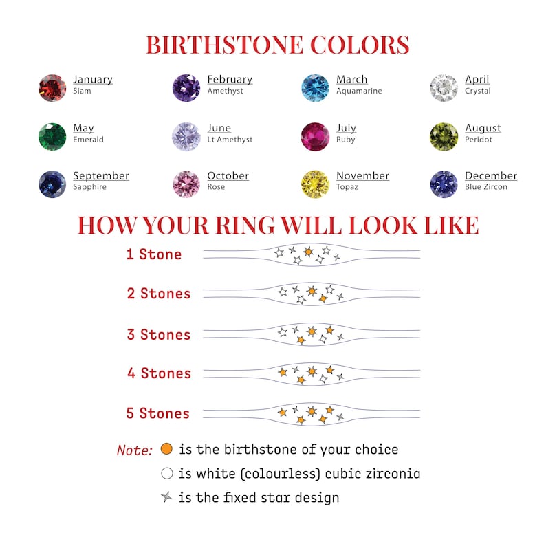 Multiple Birthstone Ring, Personalized Birthstone Jewelry, Mom Ring ...