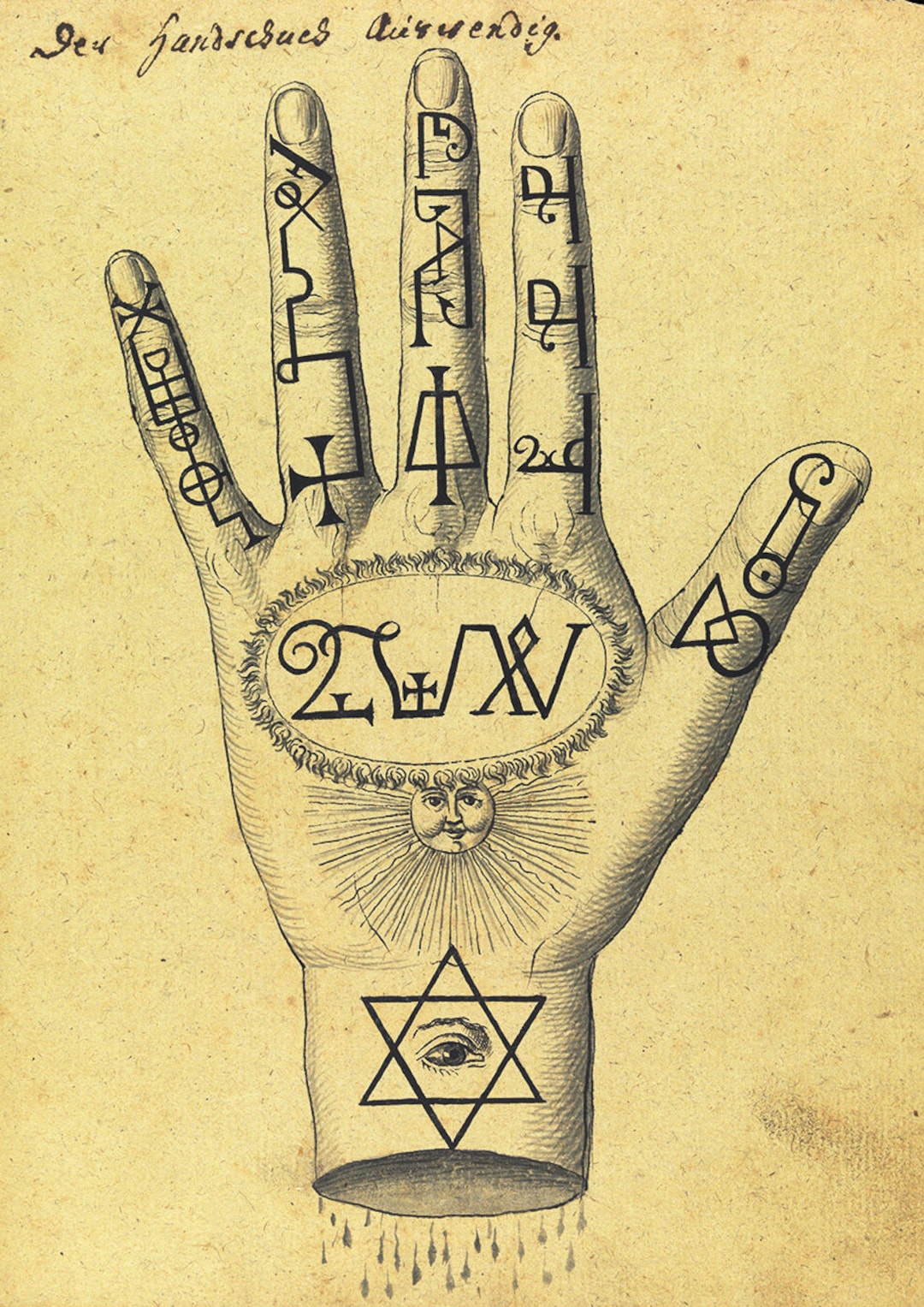 Occult Art: Chiromancy Chart (back of the Hand). Compendium Rarissimum ...