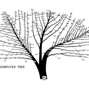Tree of US Army Computer Evolution From Eniac to 1961. Print/poster ...