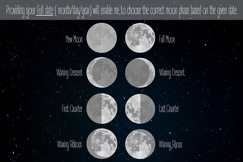 Personalized Lunar Moon Phase Name Wall Art Custom Gift Instant ...
