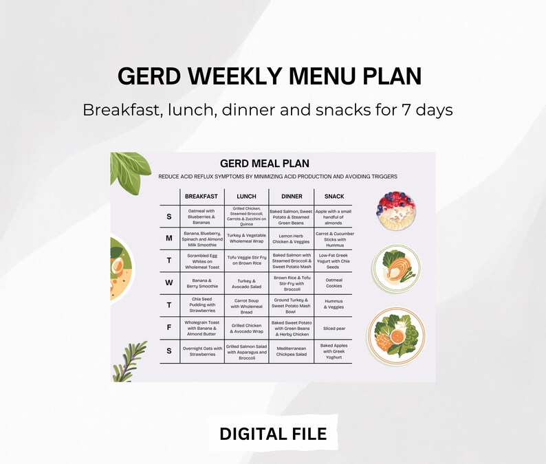 Gerd Diet Food List and Gerd Diet Meal Plan With Shopping List, Low ...